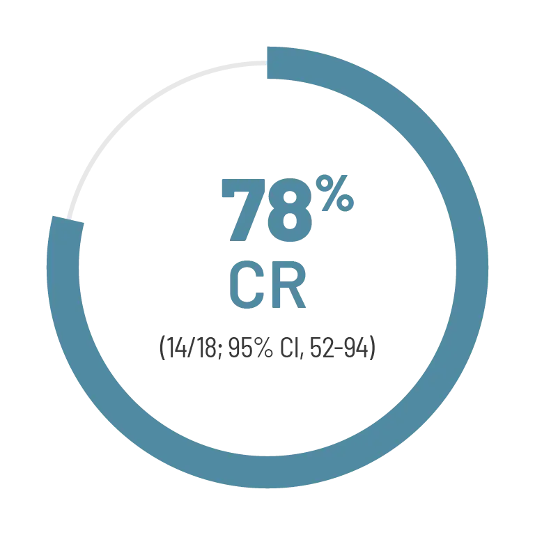 PEMAZYRE® Efficacy Results from its FIGHT-203 Study.